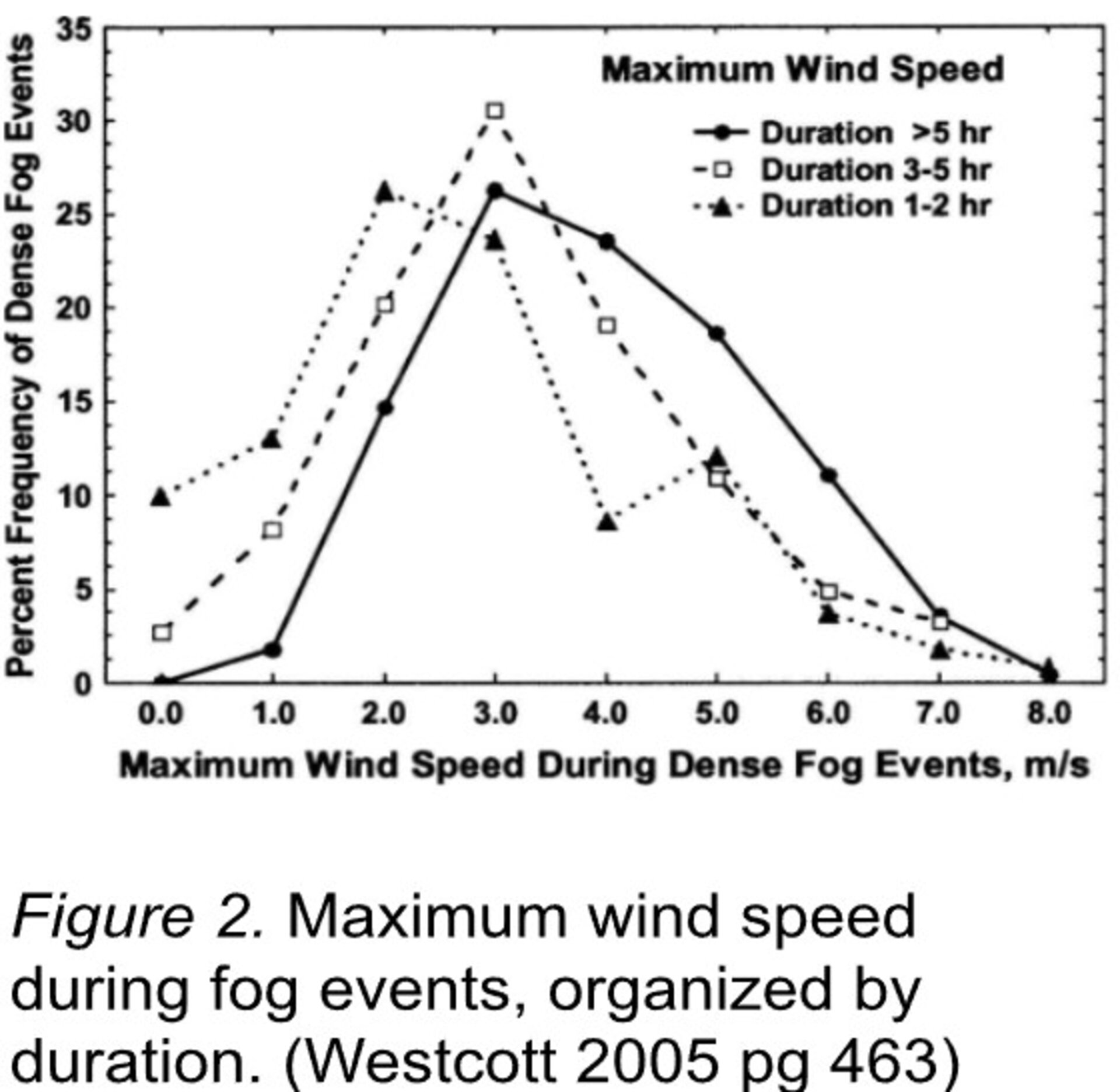 Understanding Fog, Its Relationship with Rain, and the Path Forward ...